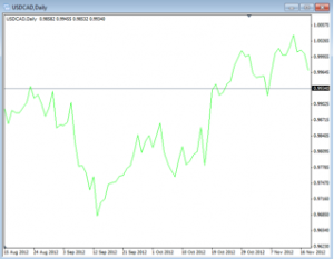 Get Your Charts Straight! (Chart Types 101)